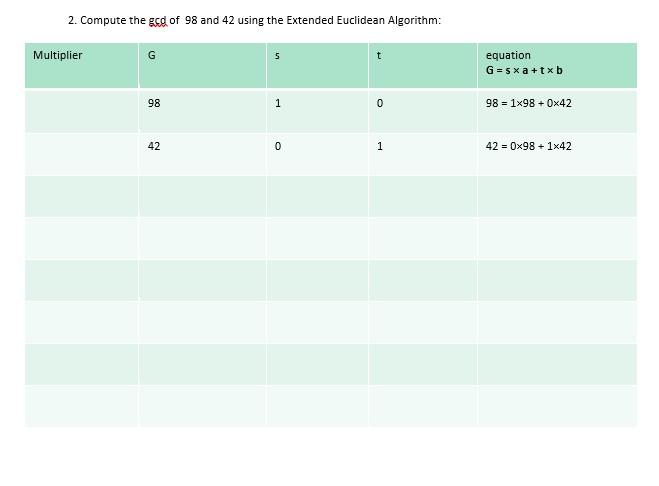Solved 1. Compute the greatest common denominator of the | Chegg.com