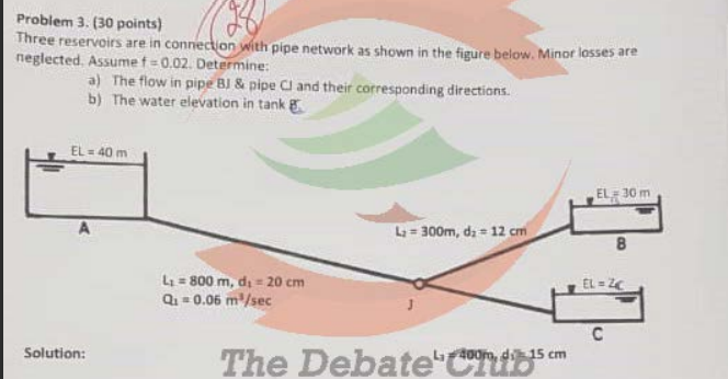 Solved Problem 3. (30 points) Three reservoirs are in | Chegg.com