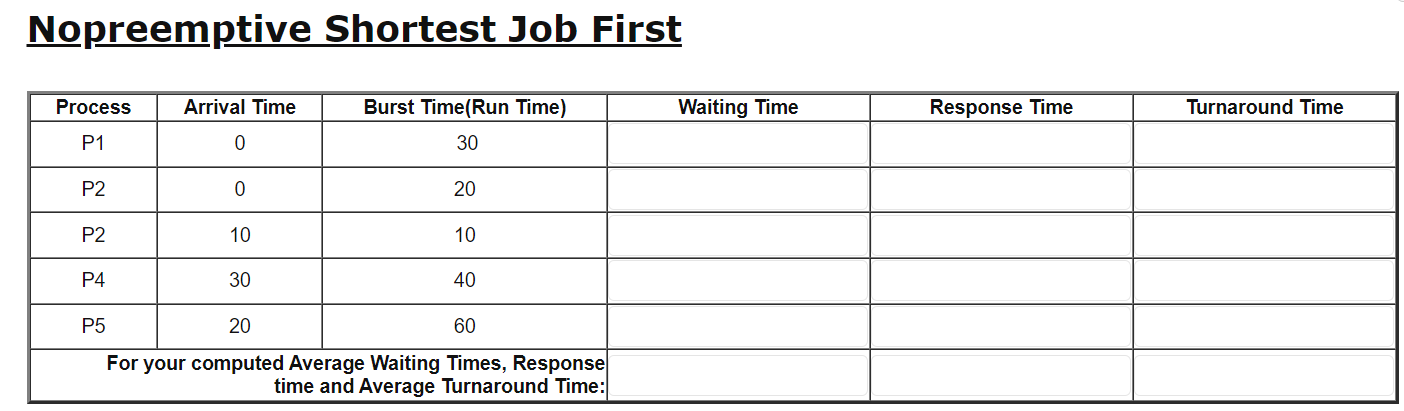 Solved Preemptive Shortest Job First Process Arrival Time | Chegg.com