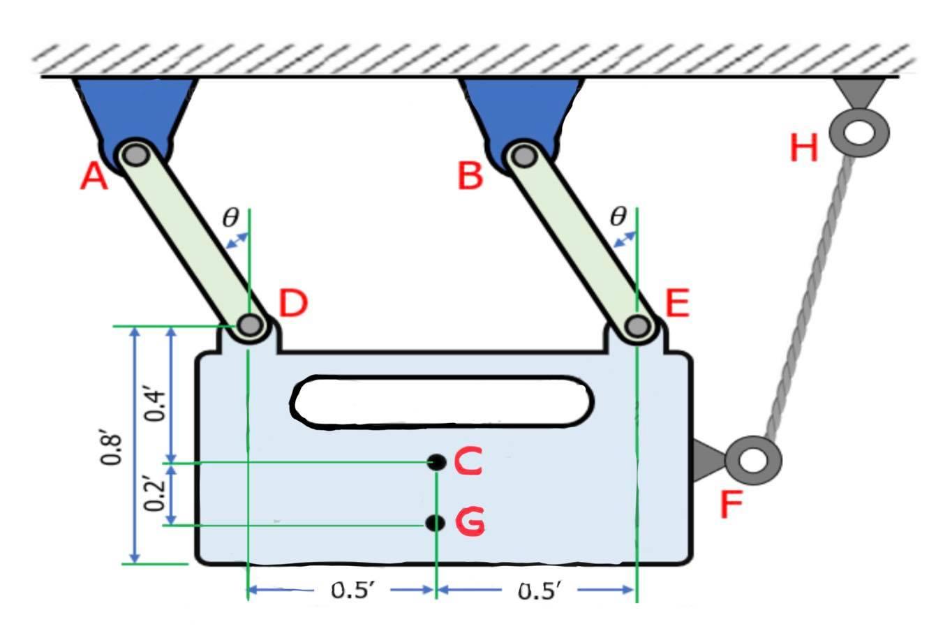 Solved A rectangular plate has a mass of m = 0.635 slug and | Chegg.com