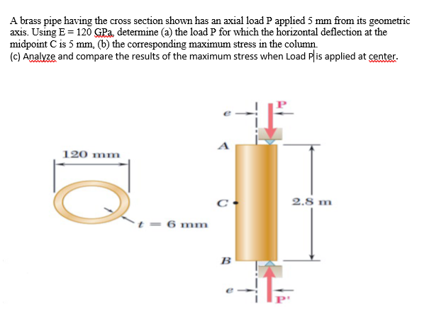 Solved A brass pipe having the cross section shown has an | Chegg.com