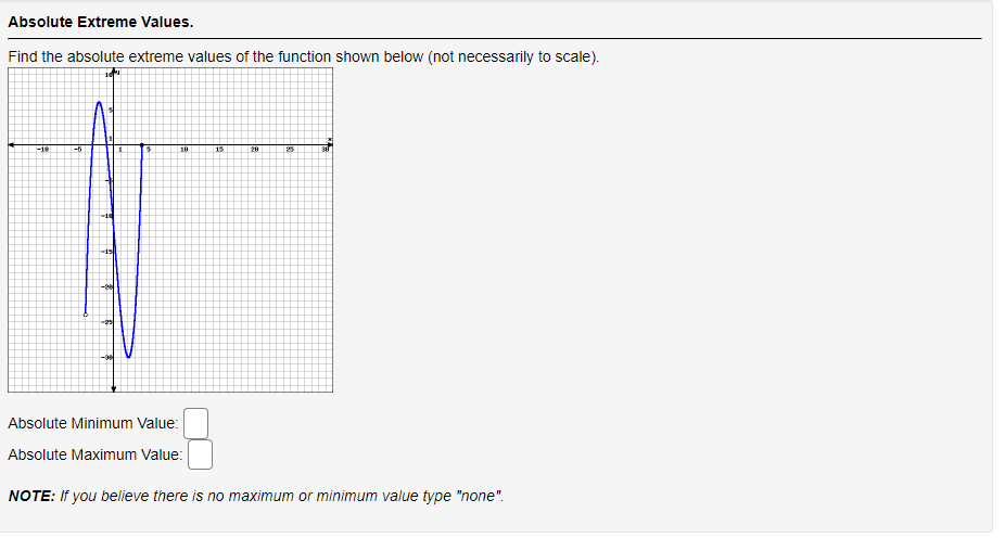 Solved Find the absolute extreme values of the function | Chegg.com