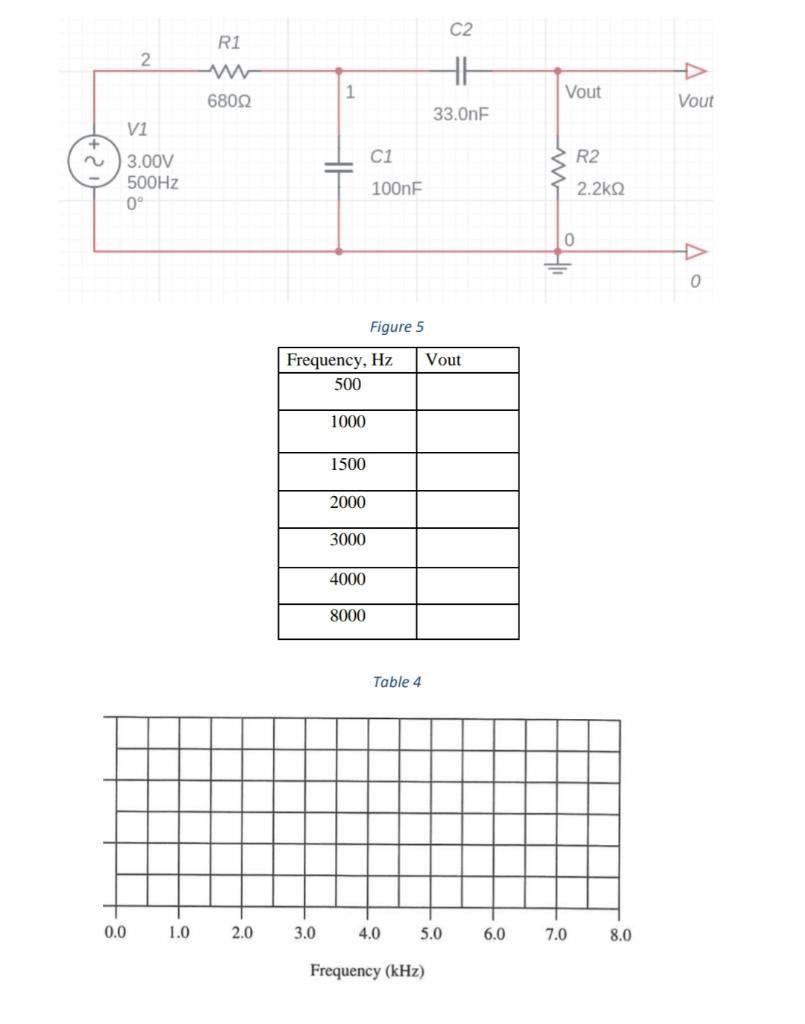 Solved Lab 4: Passive Filters Objectives: After performing | Chegg.com