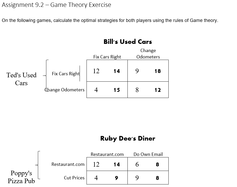 Solved On the following games, calculate the optimal | Chegg.com