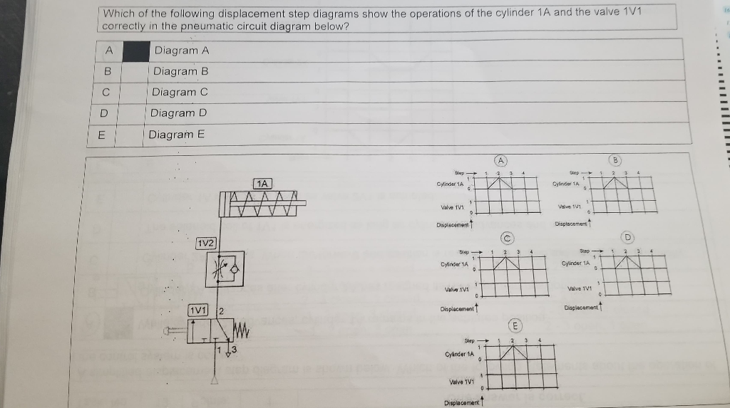 Which of the following displacement step diagrams | Chegg.com