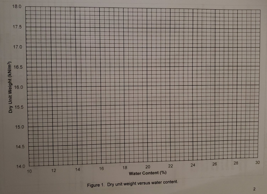 The acceptable zone placement method is used to | Chegg.com