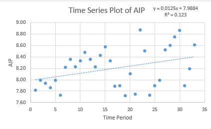 Solved Can you observe the graphs and provide an | Chegg.com