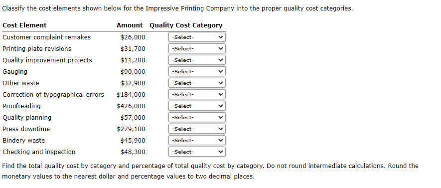 Solved Classify the cost elements shown below for the | Chegg.com