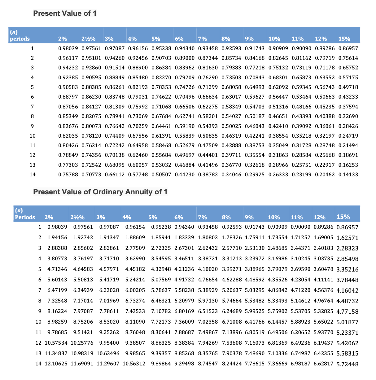 Solved The following facts are for a non-cancellable lease | Chegg.com