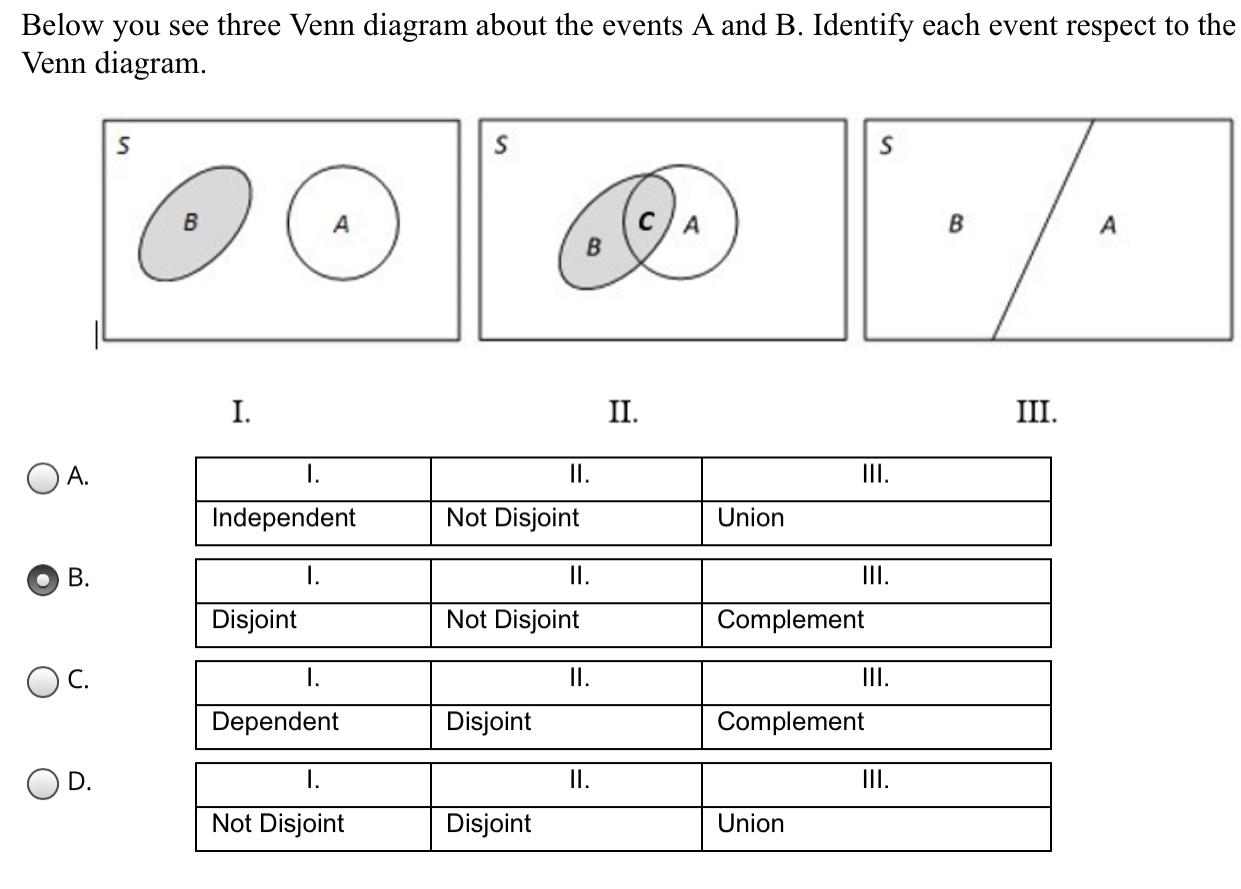 Solved Below you see three Venn diagram about the events A | Chegg.com