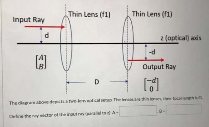 Solved Thin Lens (f1) Thin Lens (f1) Input Ray d z (optical) | Chegg.com