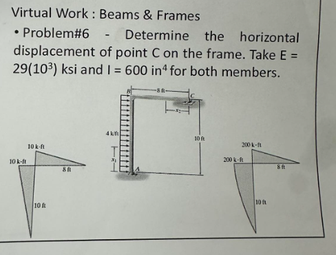 Solved Virtual Work : Beams \& Frames - Problem\#6 - | Chegg.com