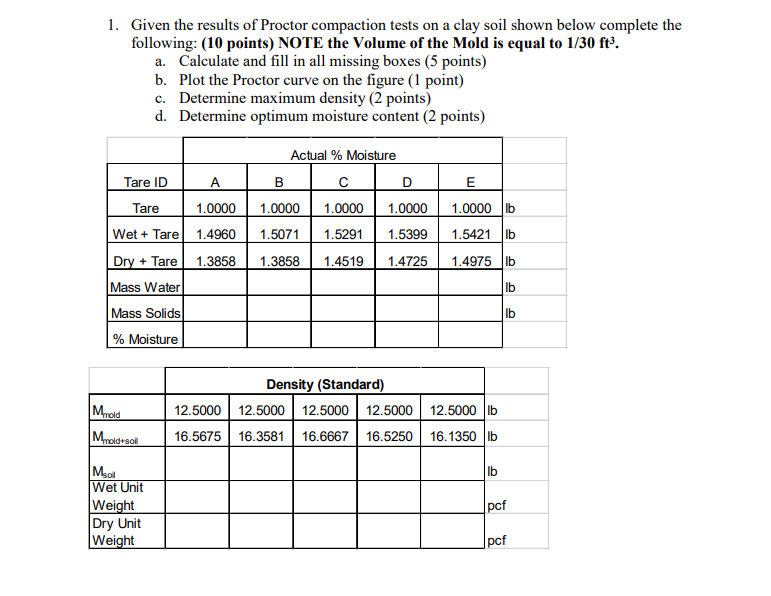 1. Given the results of Proctor compaction tests on a | Chegg.com