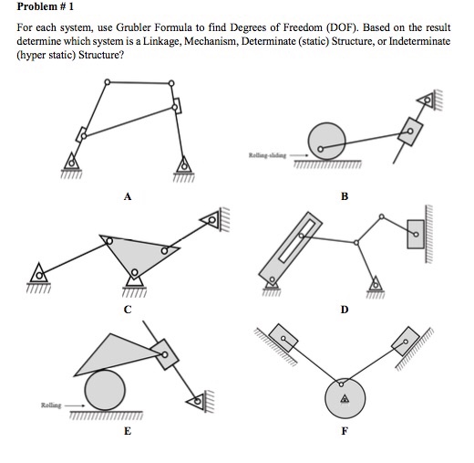 Solved Problem # 1 For each system, use Grubler Formula to | Chegg.com
