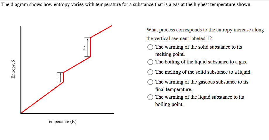 Solved The diagram shows how entropy varies with temperature | Chegg.com