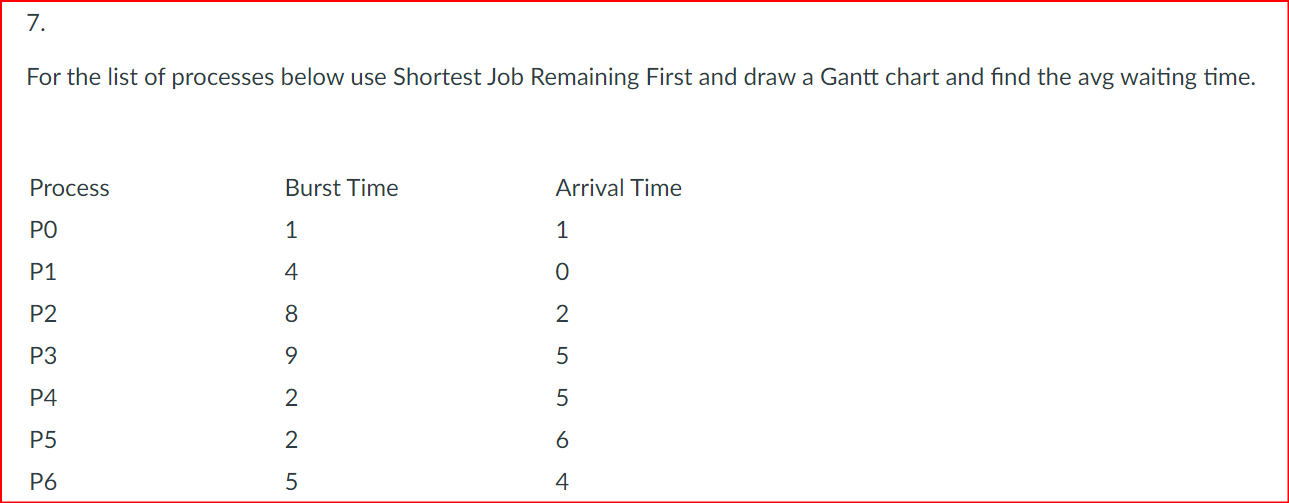 Solved For the list of processes below use Shortest Job | Chegg.com