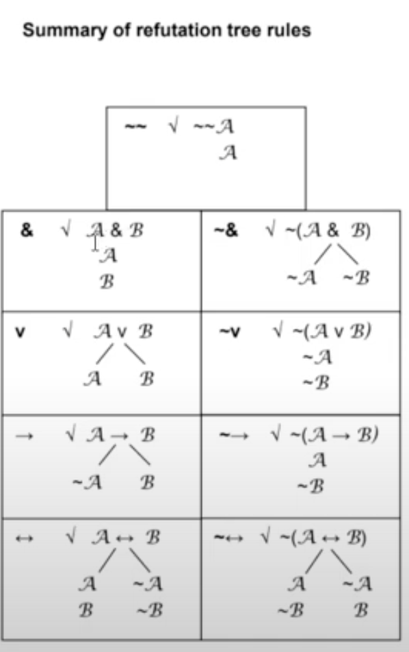 Solved 7. Use a tree to determine whether the following is a | Chegg.com