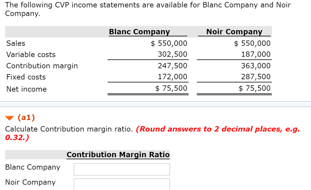 Solved The following CVP income statements are available for | Chegg.com