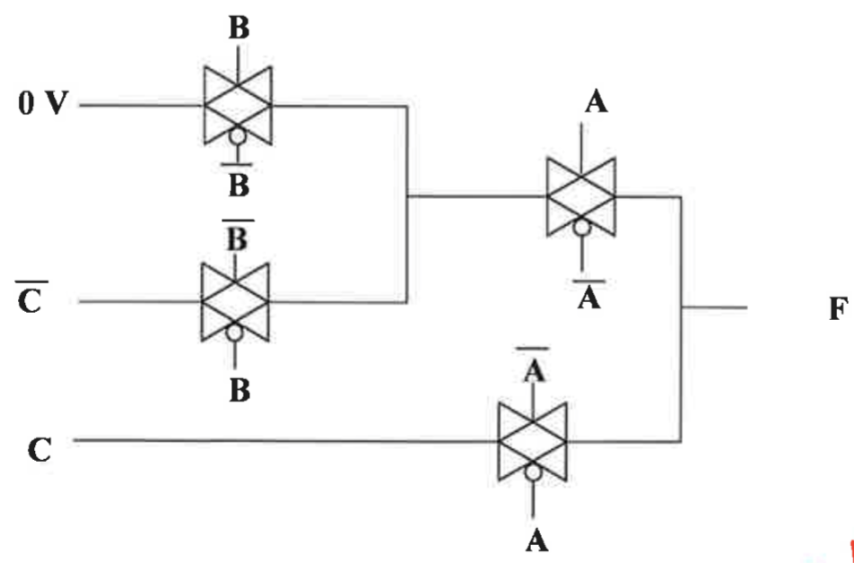 Solved What logic function does the circuit represent? | Chegg.com