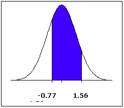 Solved Find the area of the blue shaded region under the | Chegg.com