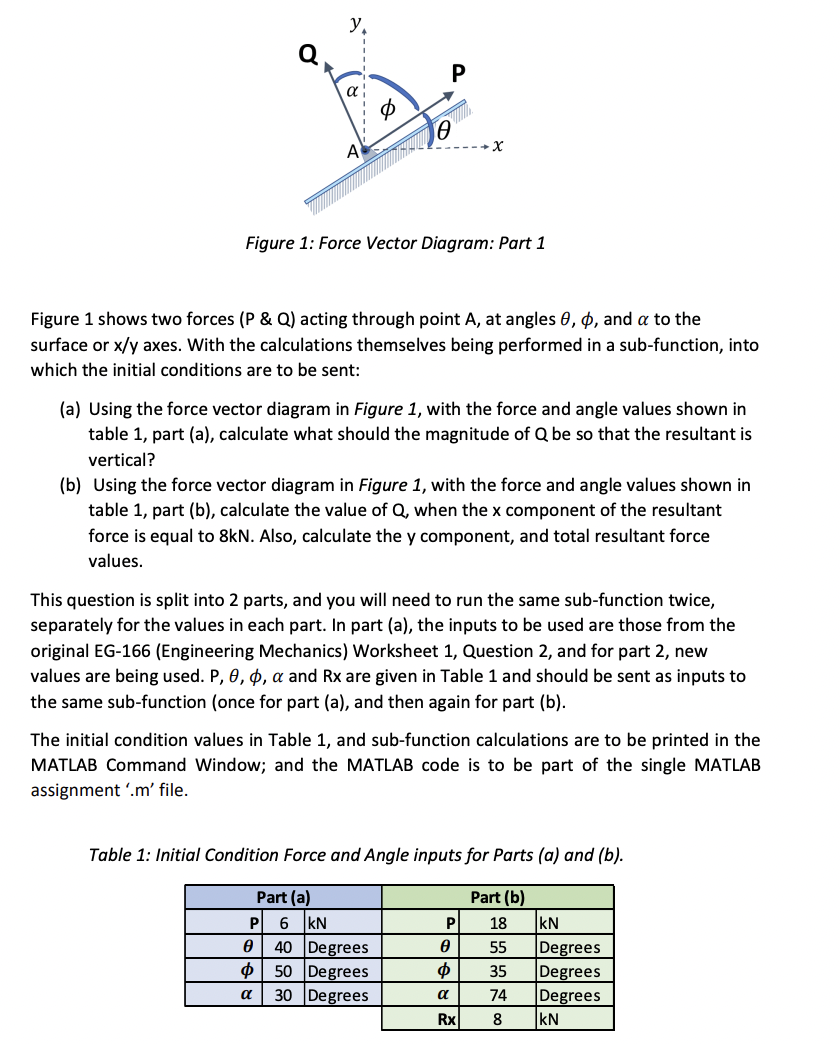 Solved Figure 1: Force Vector Diagram: Part 1 Figure 1 shows | Chegg.com