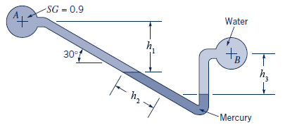 Solved Determine the new differential reading along the | Chegg.com