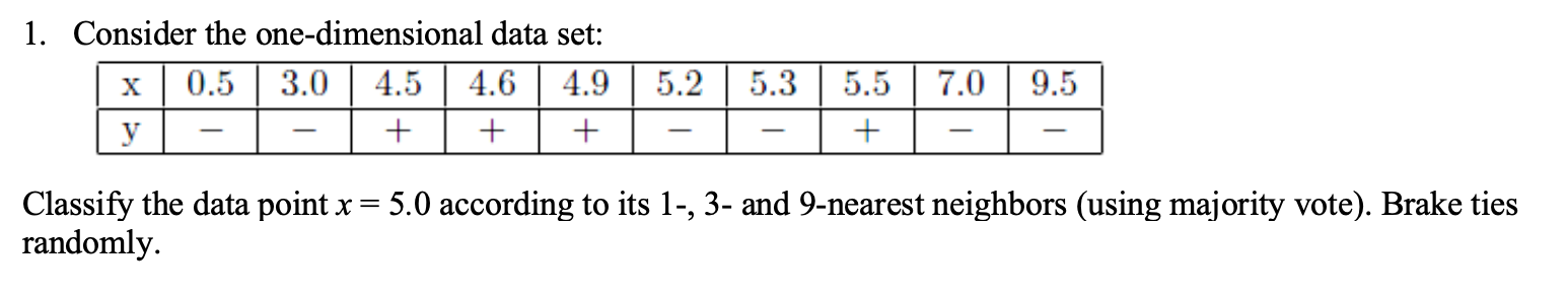 1. Consider the one-dimensional data set: x 0.5 3.0 | Chegg.com