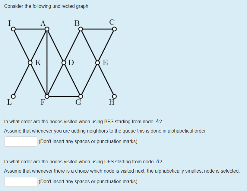 Solved Consider the following undirected graph. KI DE In | Chegg.com