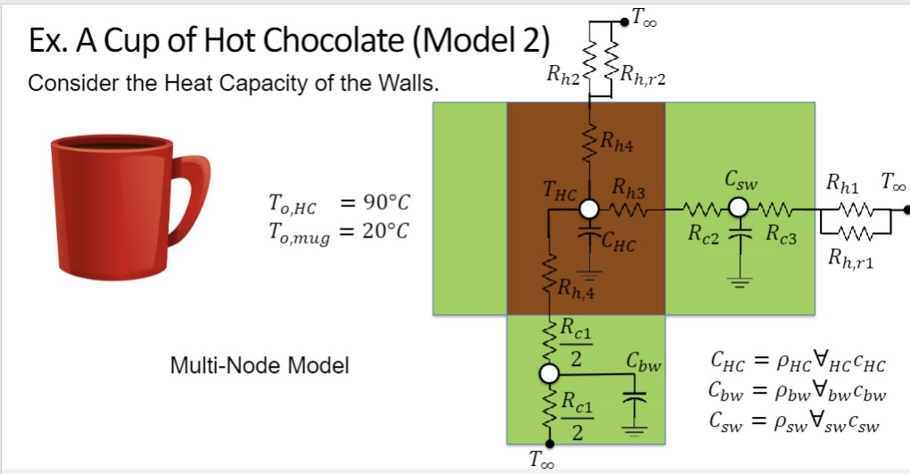 1 complete The Solver Portion The Explicit