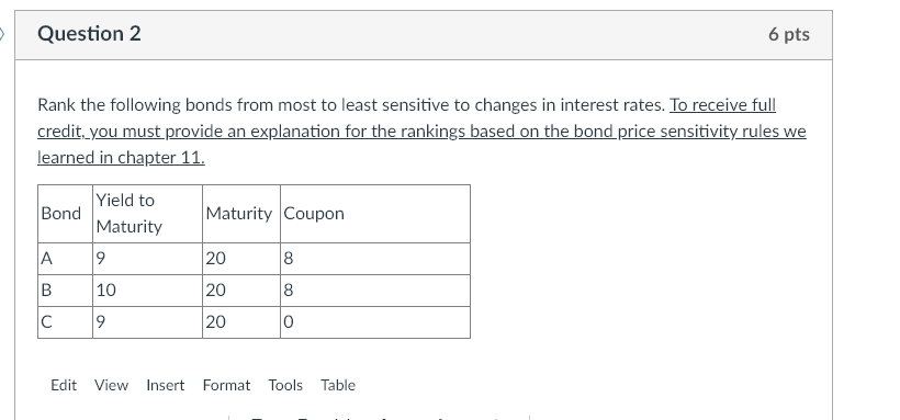 Solved Rank the following bonds from most to least sensitive | Chegg.com