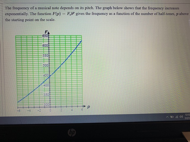 Solved The frequency of a musical note depends on its pitch. | Chegg.com