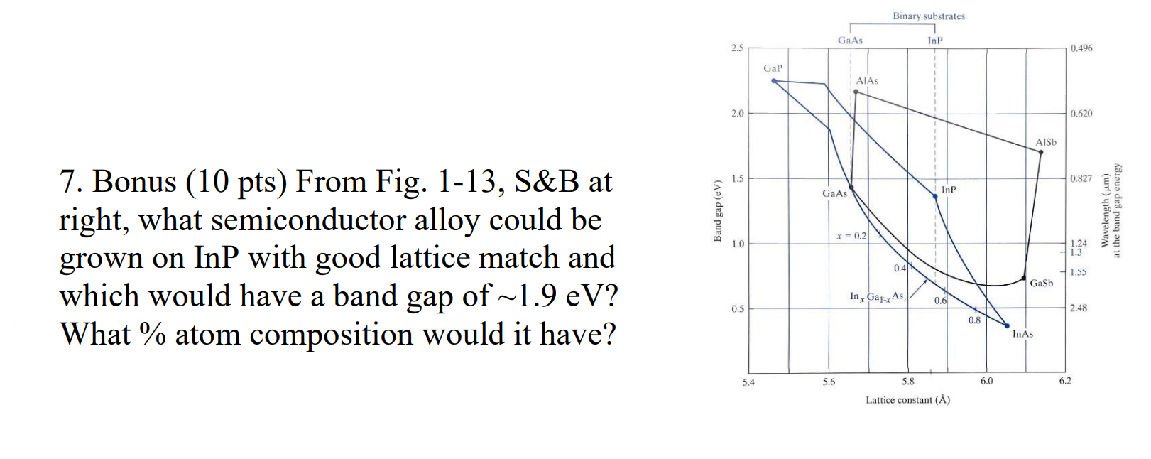7. Bonus ( 10 pts) From Fig. 1−13, S&B at right, what | Chegg.com