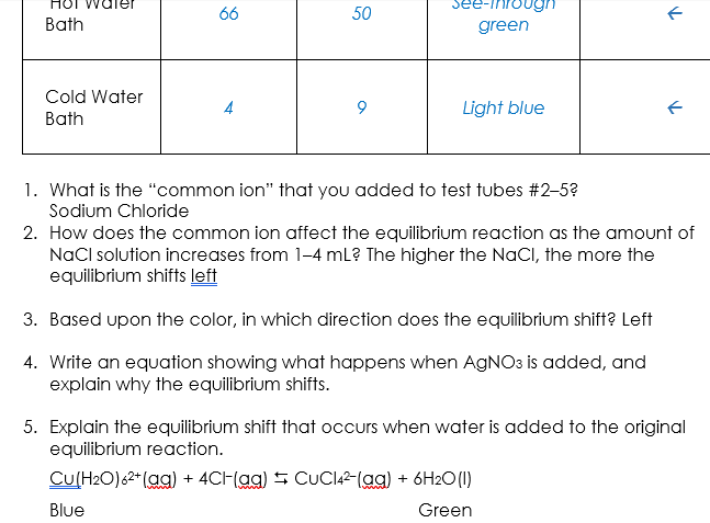 1. What is the "common ion" that you added to test | Chegg.com