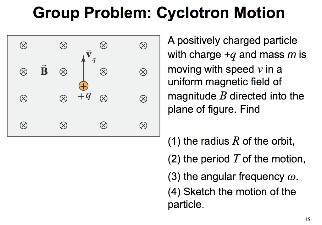 Solved Group Problem: Cyclotron Motion A positively charged | Chegg.com
