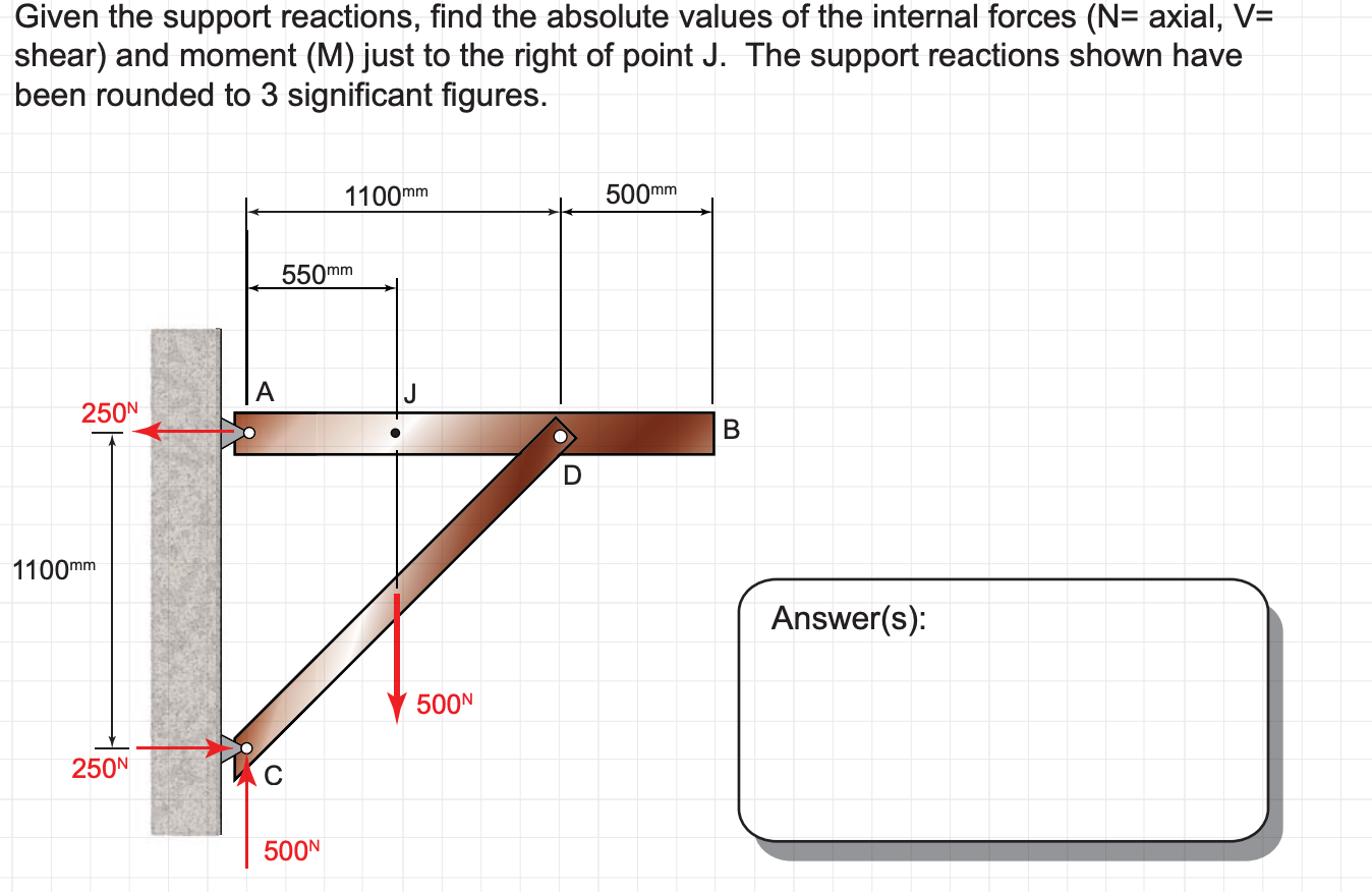 Solved Given the support reactions, find the absolute values | Chegg.com