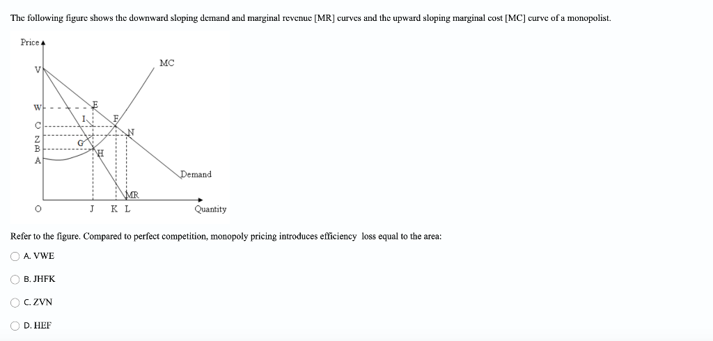 Solved The following figure shows the downward sloping | Chegg.com