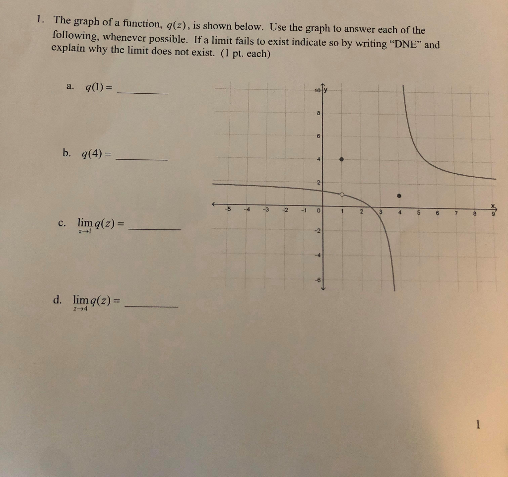 Solved 1. The graph of a function, q(z), is shown below. Use | Chegg.com