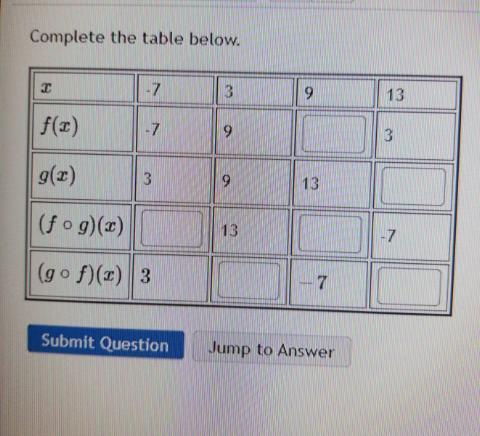 Solved Complete the table below. | Chegg.com