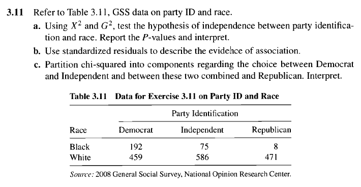 Solved 3.11 Refer to Table 3.11, GSS data on party ID and | Chegg.com