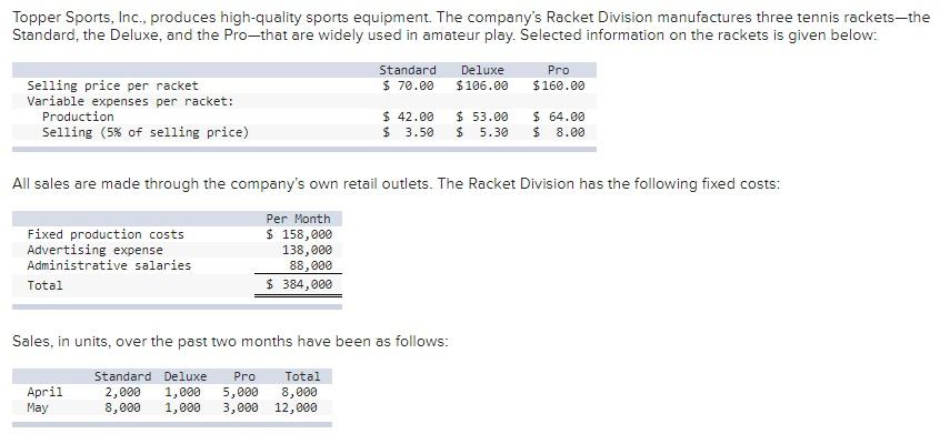 Solved Topper Sports, Inc., produces high-quality sports | Chegg.com
