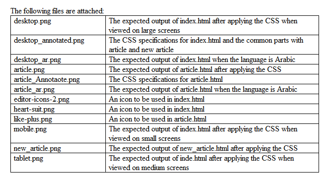 Solved Assignment 1 index html: | Chegg.com