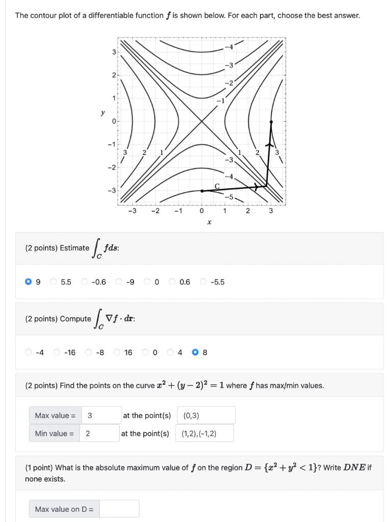 Solved The contour plot of a differentiable function f is | Chegg.com