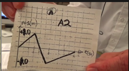 Solved motion detection with logger Pro Q1) what | Chegg.com