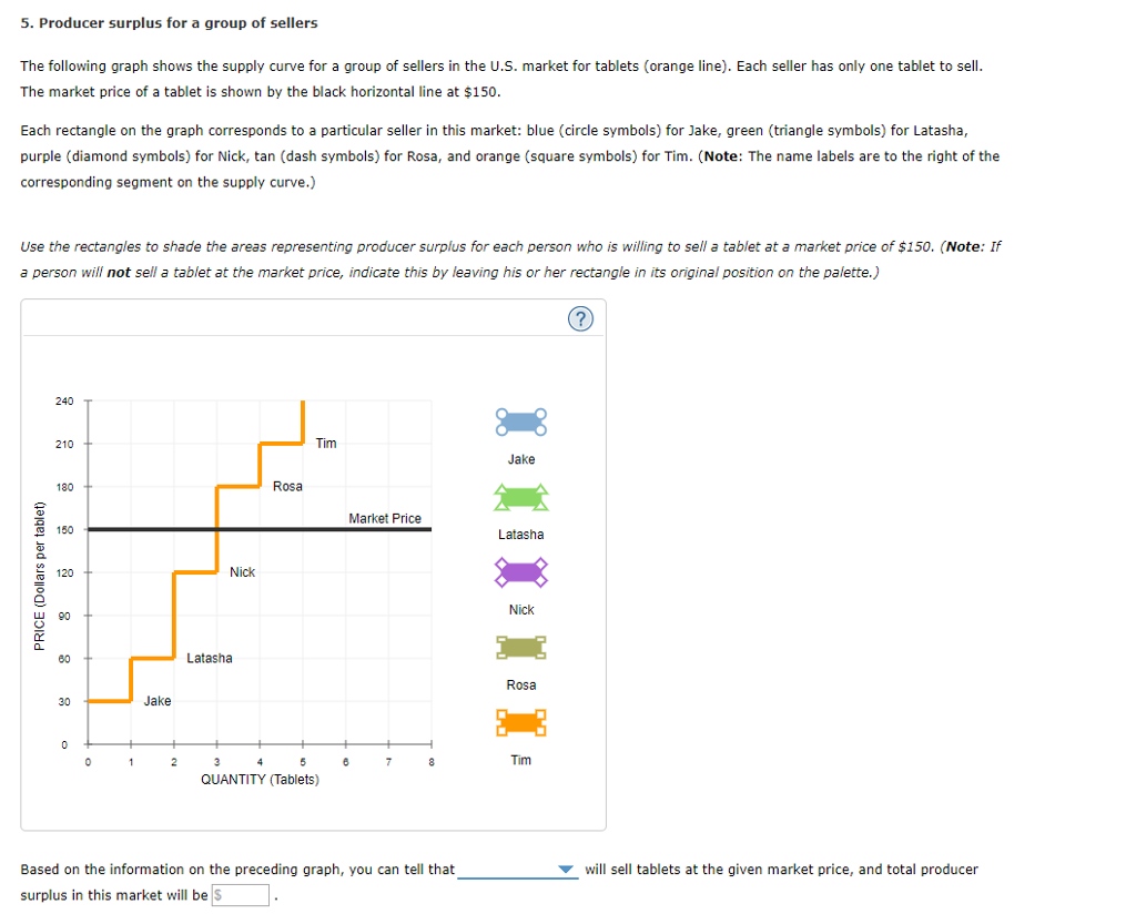 Solved 5. Producer surplus for a group of sellers The | Chegg.com