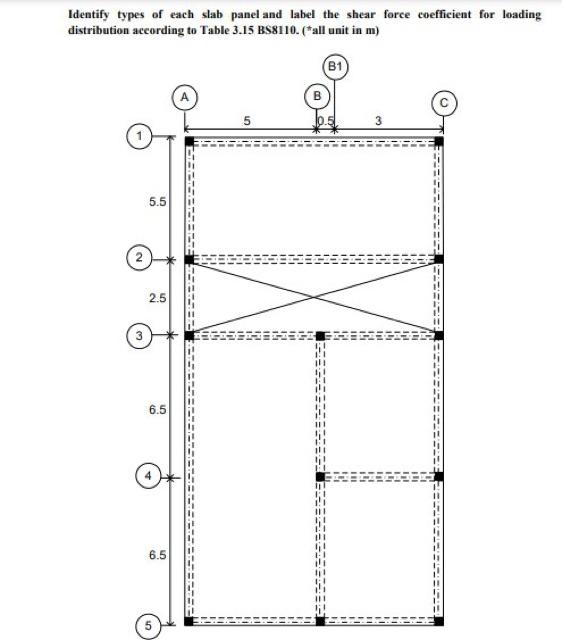 Identify types of each slab panel and label the shear | Chegg.com