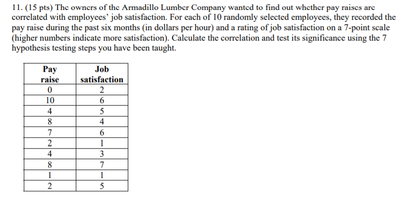 Solved 1 State The Null And Alt Hypothesis 2 Specify The 8736