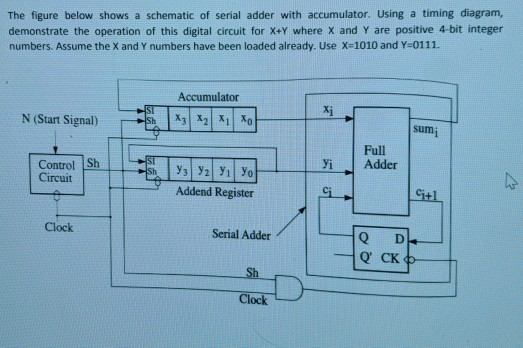 Solved The figure below shows a schematic of serial adder | Chegg.com