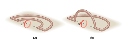 Solved The drawing shows a coil of copper wire that consists | Chegg.com