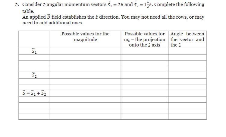 Solved 2. Consider 2 angular momentum vectors $1 = 2ħ and S2 | Chegg.com