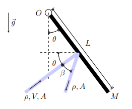 Solved 1- Consider the mechanism illustrated in Figure 1 (on | Chegg.com